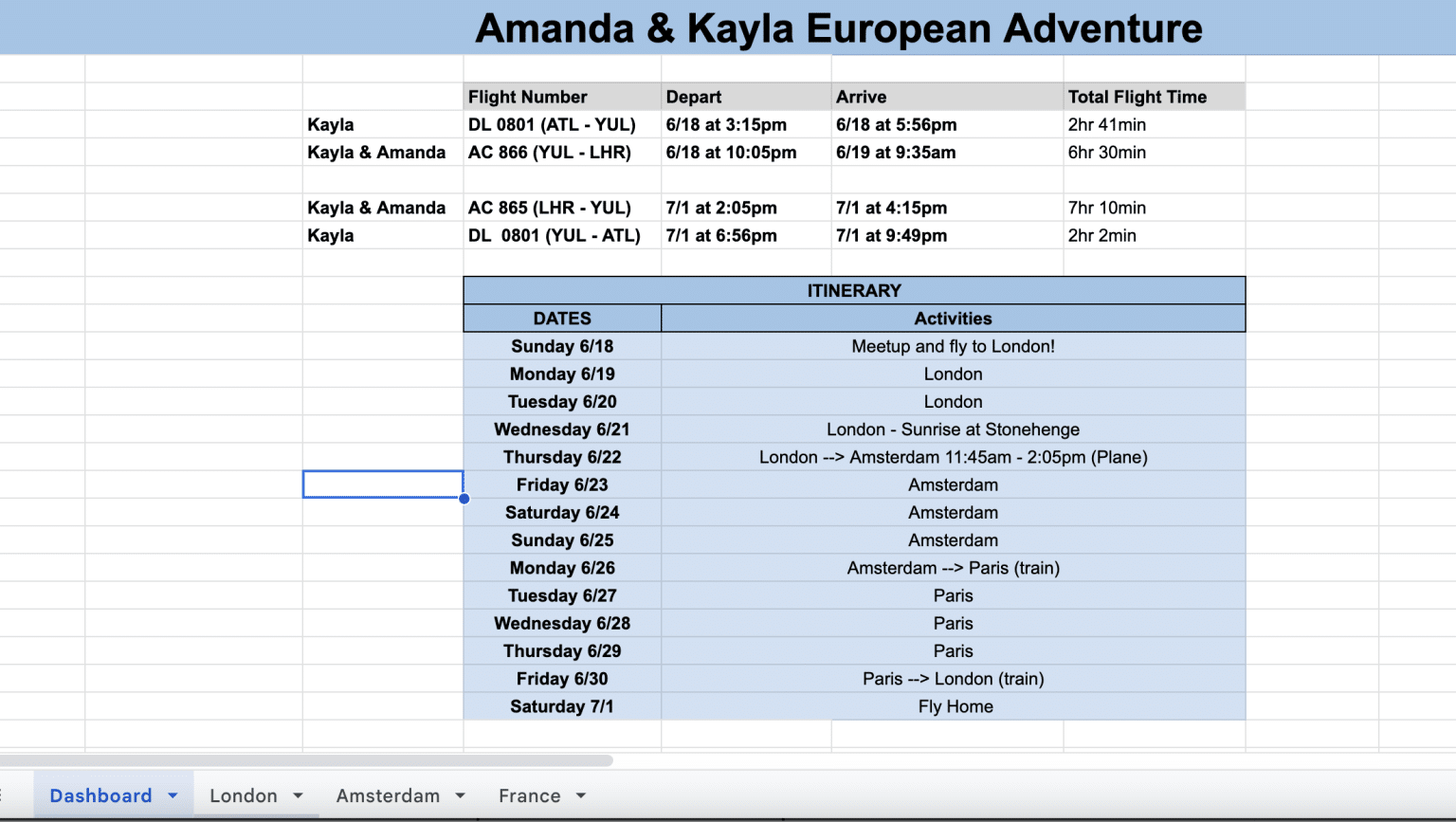 Beginner's Guide on How To Plan An International Trip - The Stickered ...